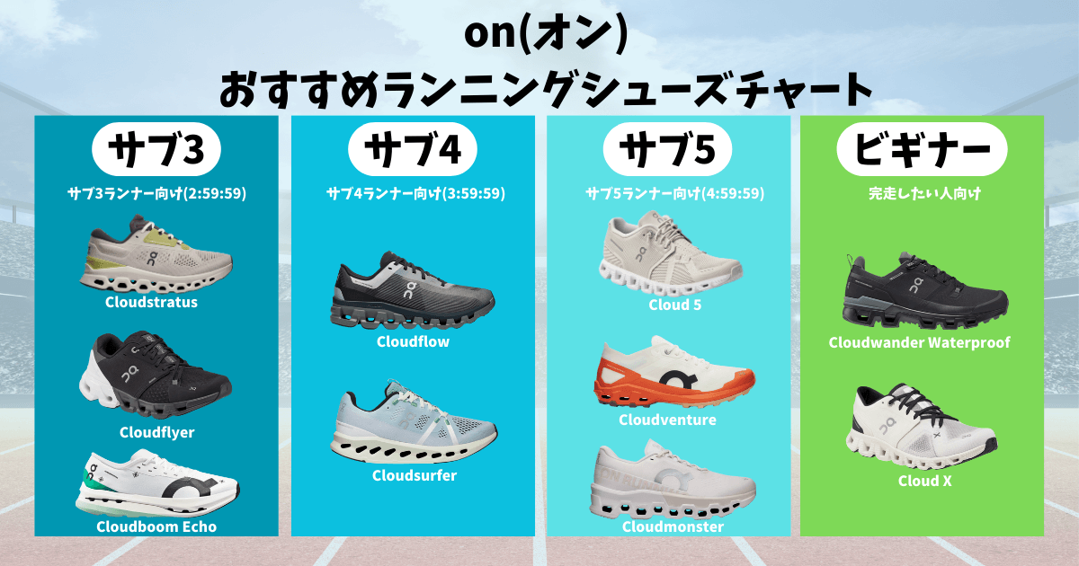 onランニングシューズ チャート!マラソンペース別に徹底解説！